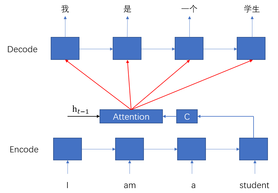 Attention is all you need（1）—— 剖析Attention Mechanism本质 含代码测试_机制广泛是什么意思 ...