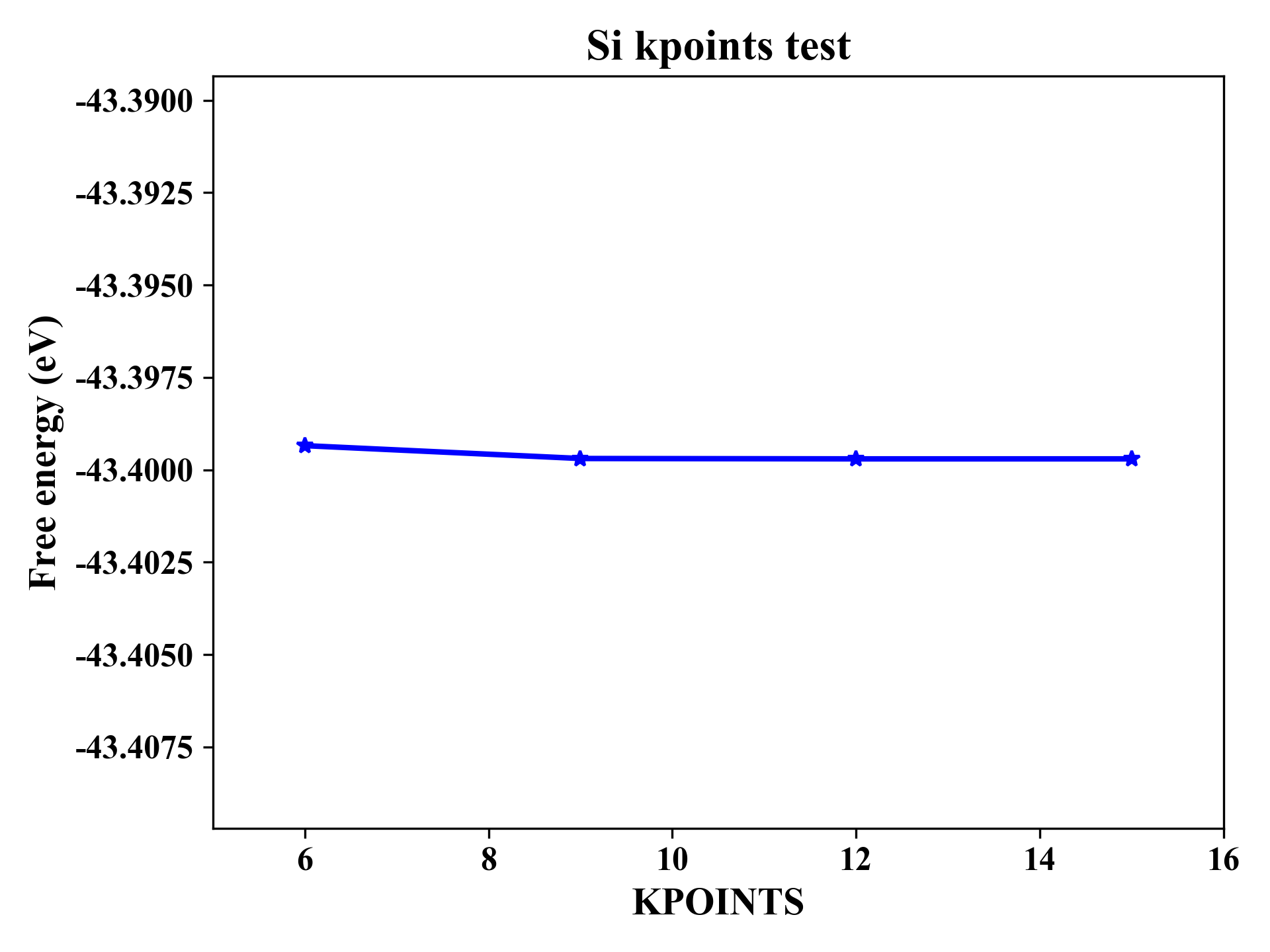 VASP(1)_参数测试_K点测试_vasp测试包-CSDN博客