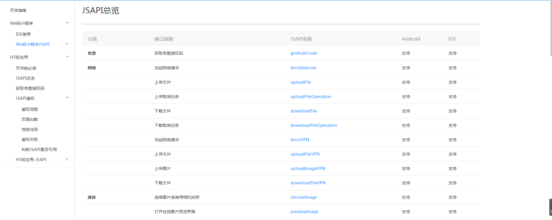 记录学习华为WeLink小程序的开发过程_welink发展历程-CSDN博客