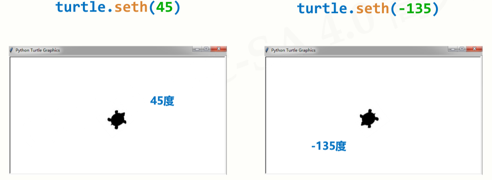 turtle库的简单使用_t.done() 含义 python-CSDN博客