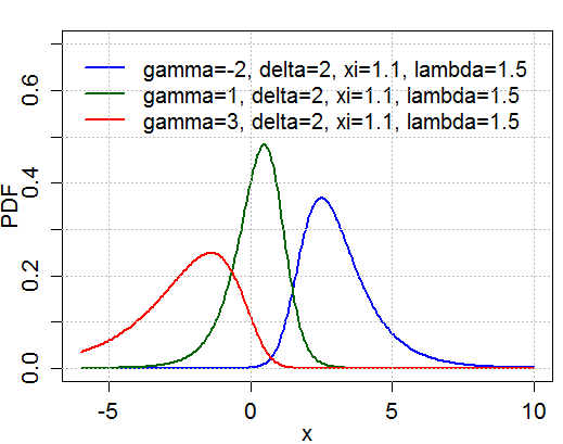 Johnson's SU-distribution_约翰逊分布的三种类型-CSDN博客