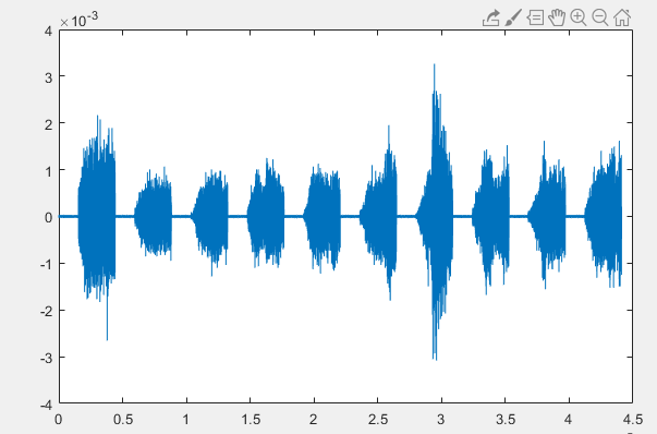 matlab声音采集并实时显示波形_matlab arduino实时采集声音-CSDN博客