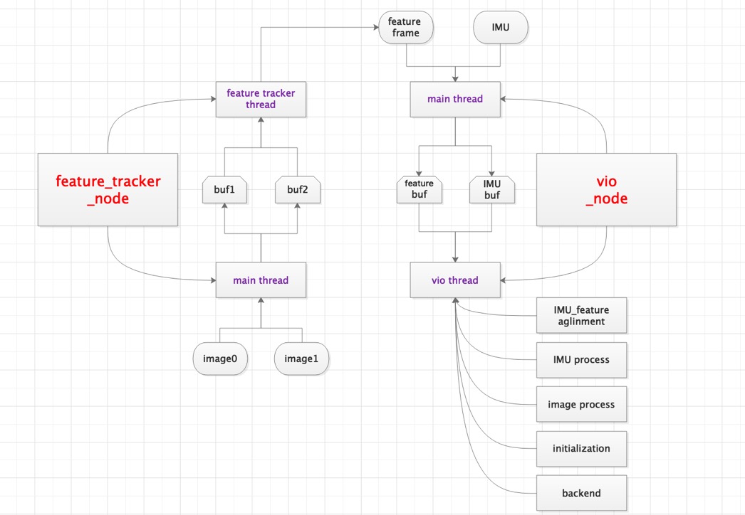 【SLAM】VINS-MONO解析——基于vins-mono的双目slam系统开发_vins-mono双目-CSDN博客