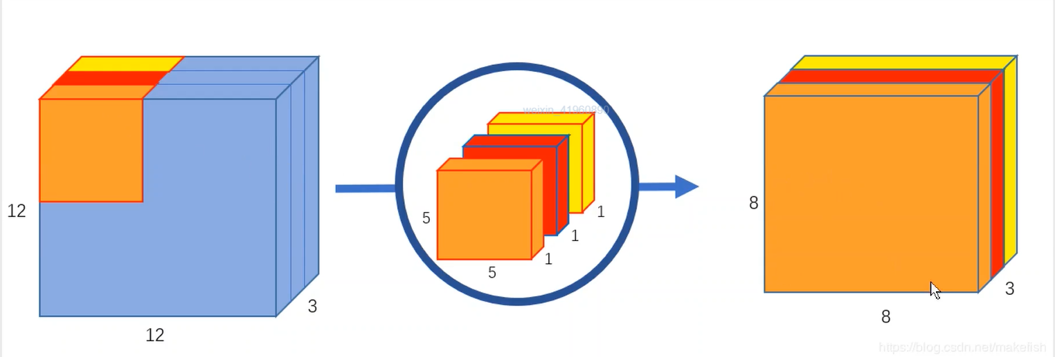 【TensorFlow2.0实战】基于TnesorFlow实现MobileNet V1_tensorflow mobilenetv1 实现-CSDN博客