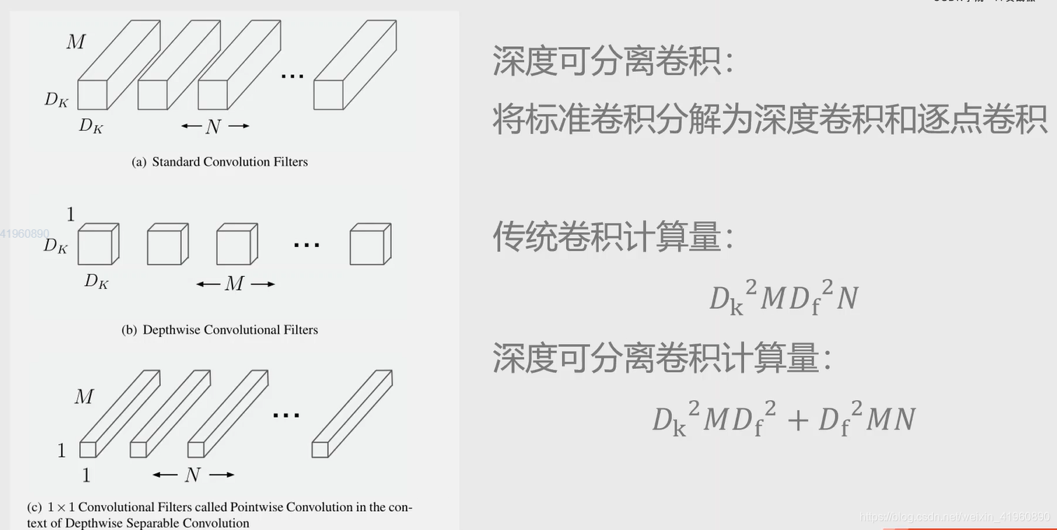 【tensorflow2 0实战】基于tnesorflow实现mobilenet V1 Tensorflow Mobilenetv1 实现 Csdn博客