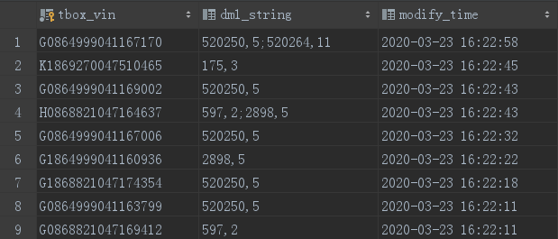 Mysql 按特定符号分割成多行和多列mysql 根据特殊字符转列 Csdn博客 
