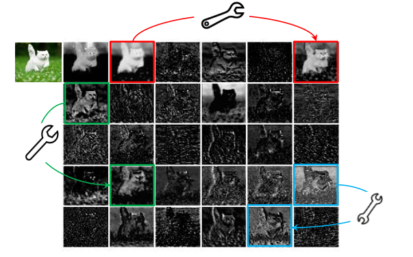 GhostNet 幽灵网络结构,keras 实现_ghost module的keras实现-CSDN博客