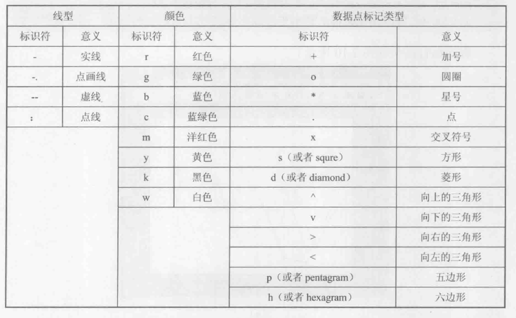 Matlab利用plot作图线形颜色等选择 Plot颜色 Csdn博客