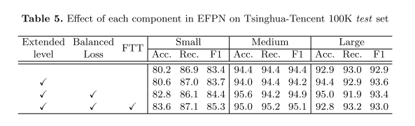 【论文笔记】：EFPN-CSDN博客