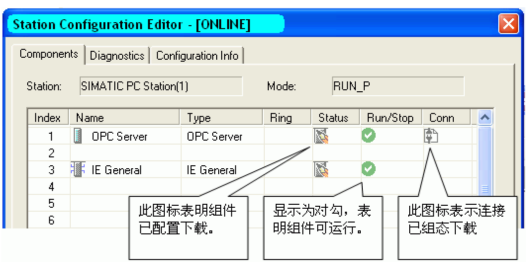PC与S7 1200PLC通讯_simatic net pc software软件通讯连接两个plc-CSDN博客