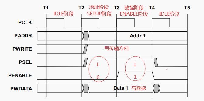 AMBA总线—APB总线协议详解_SD.ZHAI的博客-CSDN博客
