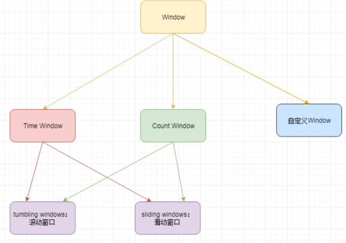 Flink学习笔记 Flink的window介绍、window聚合统计（增量，全量）flink会话窗口每增加一条数据 Csdn博客 