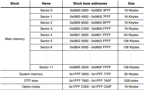 STM32F407+ESP8266+SD卡进行远程固件升级_stm32f407 sd iap-CSDN博客