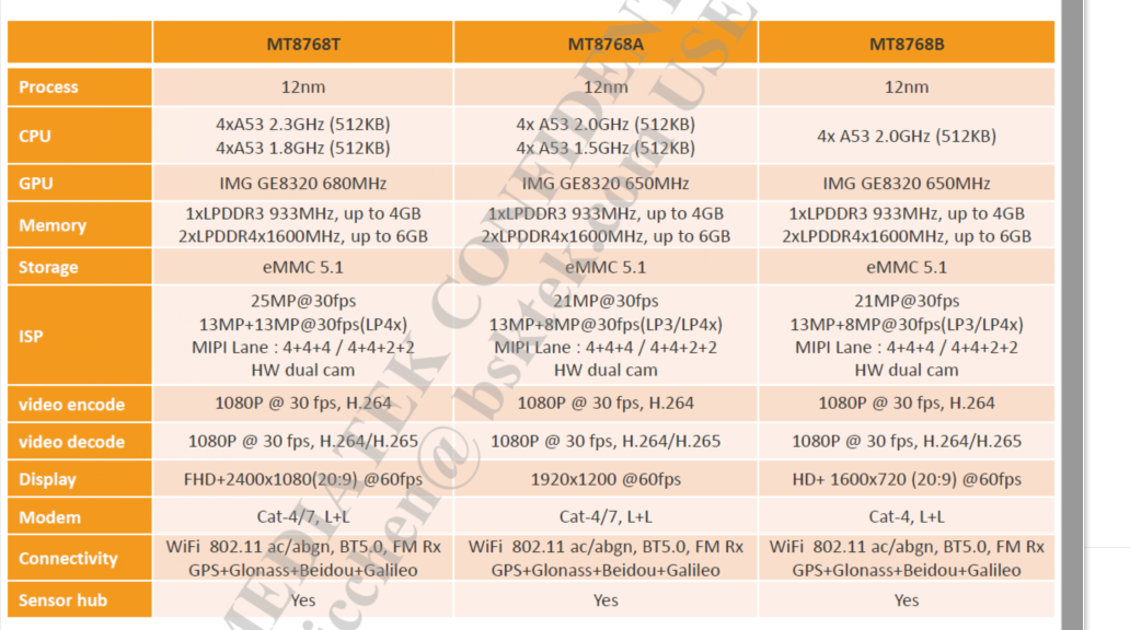 MT8768 project对应关系表_mt8768 vs mt8788-CSDN博客