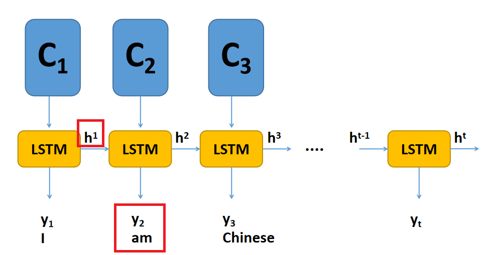 attention-based RNN(LSTM)：添加注意机制的RNN(LSTM)详解_attention-based lstm-CSDN博客