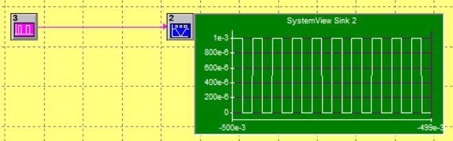 用systemview仿真周期为0.1ms的方波_用systemview仿真周期性方波-CSDN博客