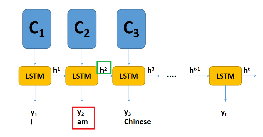attention-based RNN(LSTM)：添加注意机制的RNN(LSTM)详解_attention-based lstm-CSDN博客