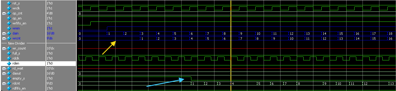 Xilinx fifo研究总结_fwft fifo时序-CSDN博客