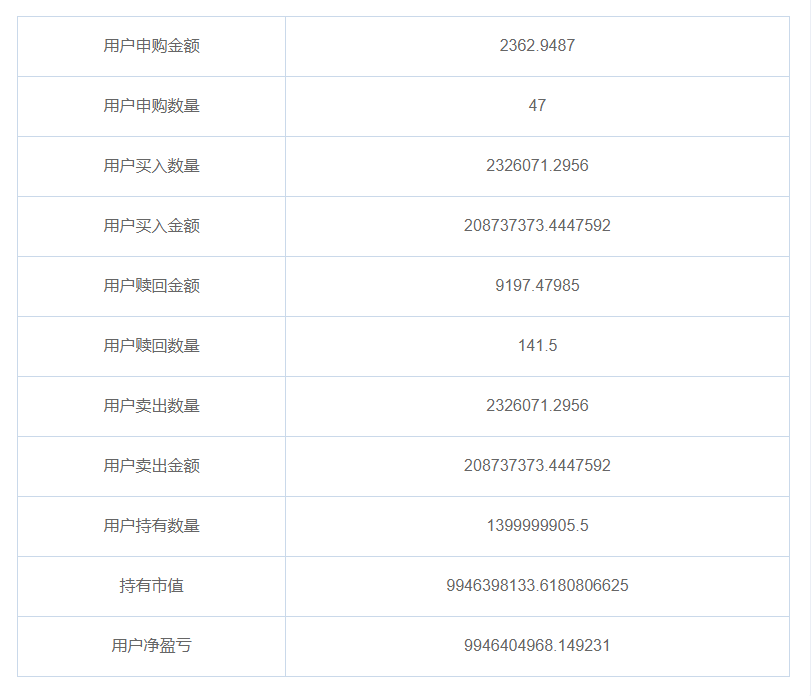 Vueelement自定义纵向表格表头vue Element纵向表格表头教程 Csdn博客 