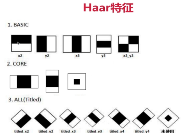 基于Haar+Adaboost人脸识别_基于haar特征和adaboost算法实现人脸检测器-CSDN博客