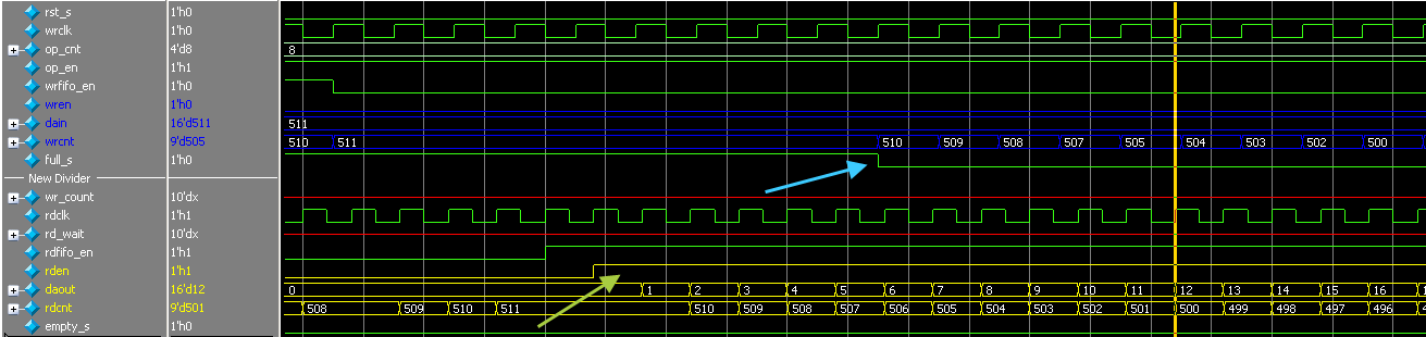 Xilinx fifo研究总结_fwft fifo时序-CSDN博客