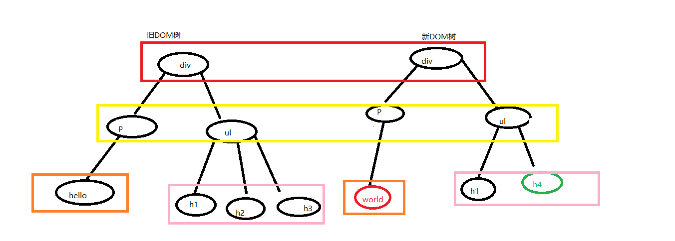 Vue 中虚拟dom与key属性vue虚拟dom原理与key Csdn博客 