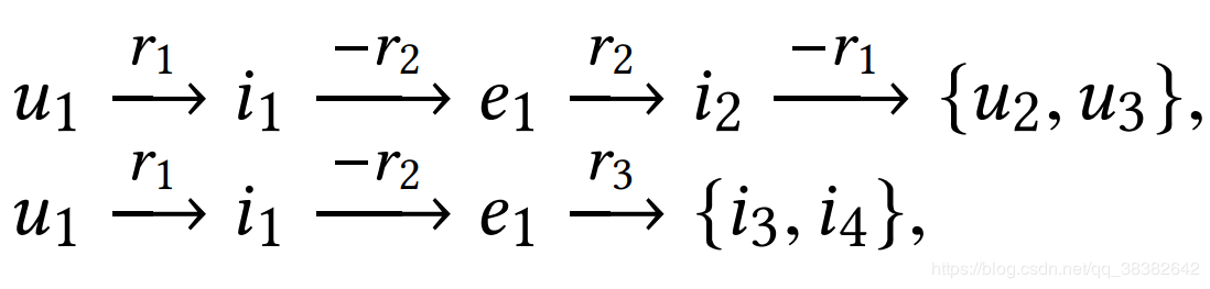 KGAT : Knowledge Graph Attention Network for Recommendation 用于推荐的知识图注意力 ...