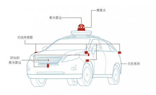 项目实践-基于视觉的自动驾驶正向碰撞预警（matlab代码）_出错 main (第 61 行) [videoreader, videodisplayhandle,-CSDN博客