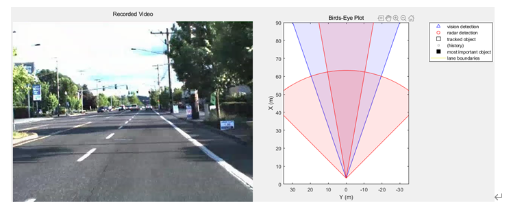 项目实践-基于视觉的自动驾驶正向碰撞预警（matlab代码）_出错 main (第 61 行) [videoreader, videodisplayhandle,-CSDN博客