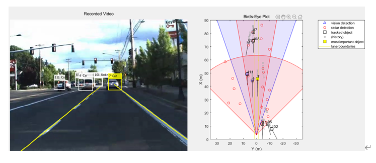 项目实践-基于视觉的自动驾驶正向碰撞预警（matlab代码）_出错 main (第 61 行) [videoreader, videodisplayhandle,-CSDN博客
