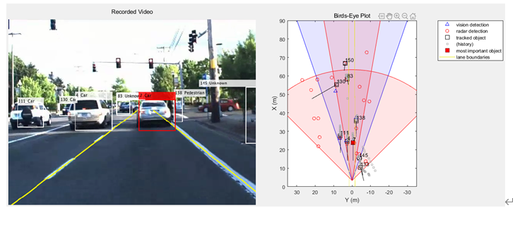 项目实践-基于视觉的自动驾驶正向碰撞预警（matlab代码）_出错 main (第 61 行) [videoreader, videodisplayhandle,-CSDN博客