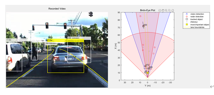 项目实践-基于视觉的自动驾驶正向碰撞预警（matlab代码）_出错 main (第 61 行) [videoreader, videodisplayhandle,-CSDN博客