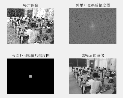 matlab进行图像傅里叶变换去噪（fft2、fftshift、ifft2、ifftshift）_傅立叶变换图像去噪-CSDN博客