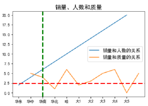 python——matplotlib图形参数设置、大小、参考线_fig = plt.gcf()设置大小-CSDN博客