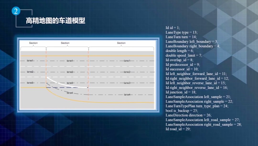 进阶课程 ⑫ | Apollo高精地图_apollo opendrive规范下载-CSDN博客