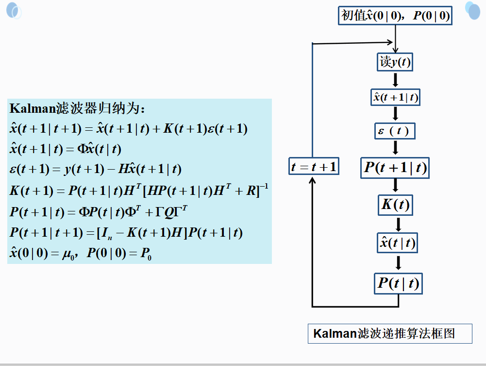 Kalman滤波算法详细推导及简单匀速直线运动程序仿真（matlab）_卡尔曼 匀速 r-CSDN博客