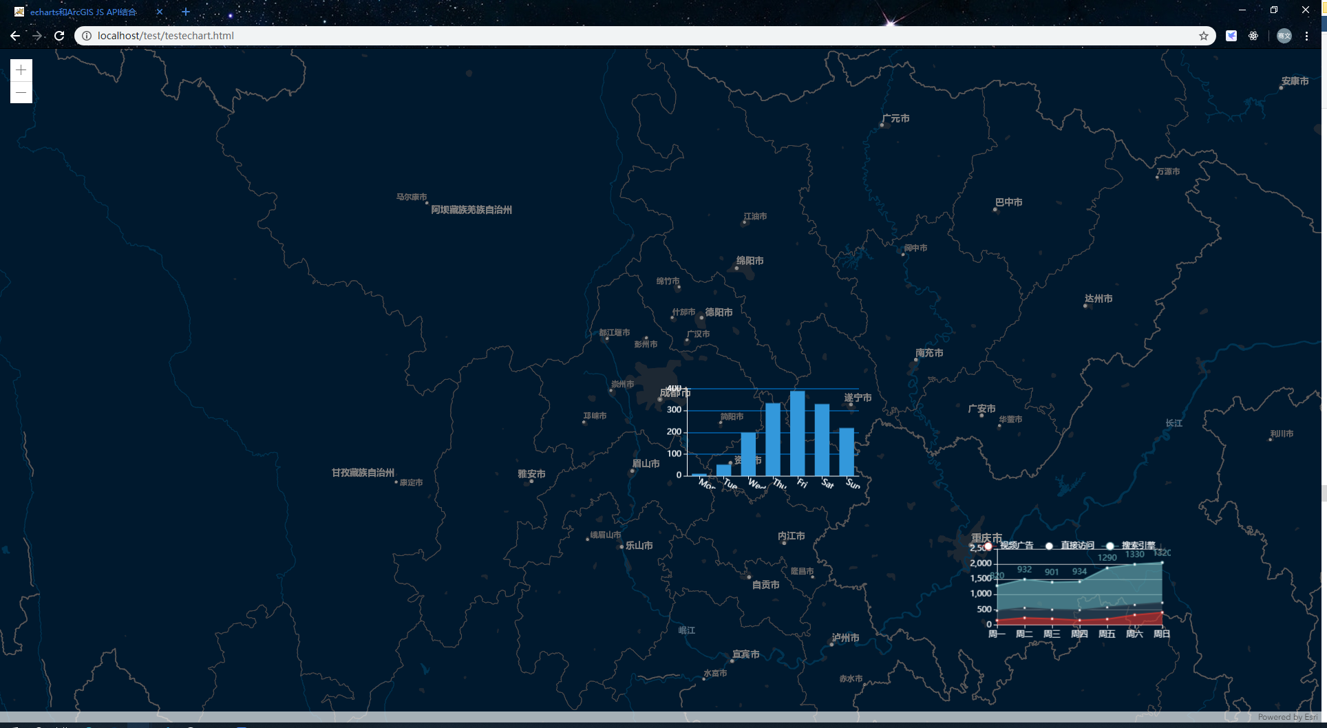 01 【arcgis Js Api Echarts系列】实现地图上二维图表的绘制 Arcgis制作图表 实验室设备网 