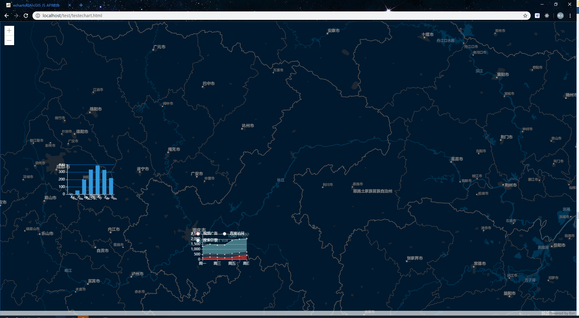 01 【arcgis Js Api Echarts系列】实现地图上二维图表的绘制 Arcgis制作图表 实验室设备网 4380