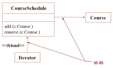 Chapter5：System Modeling：SE_Notes《软件工程》笔记_context models-CSDN博客