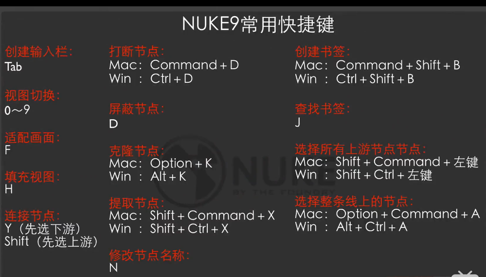 Nuke合成基础——笔记_Big_funny的博客-CSDN博客_nuke合成