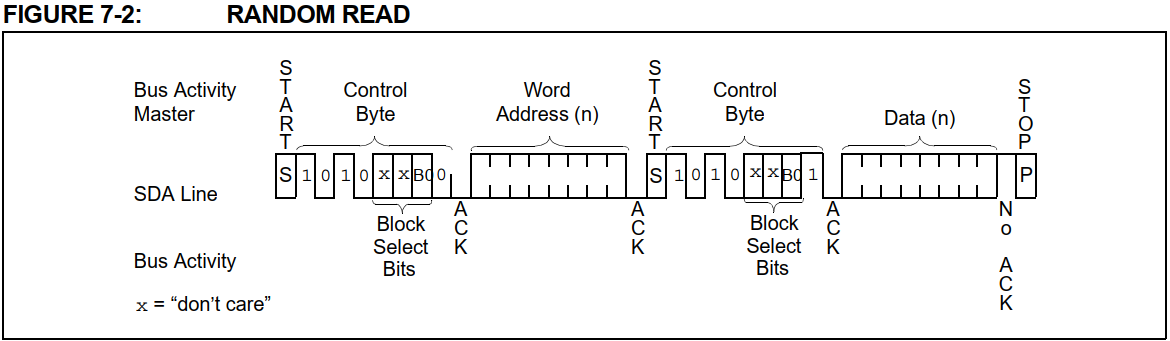 【FPGA——Cyclone Ⅳ学习笔记】七.IIC驱动EEPROM（EP4CE6F17C8）_cyclone能驱动光-CSDN博客