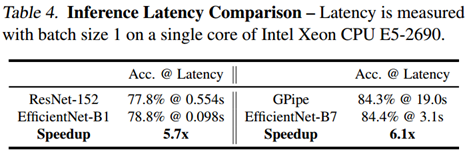 EfficientNet详解：当前最强网络_efficient net 提升-CSDN博客