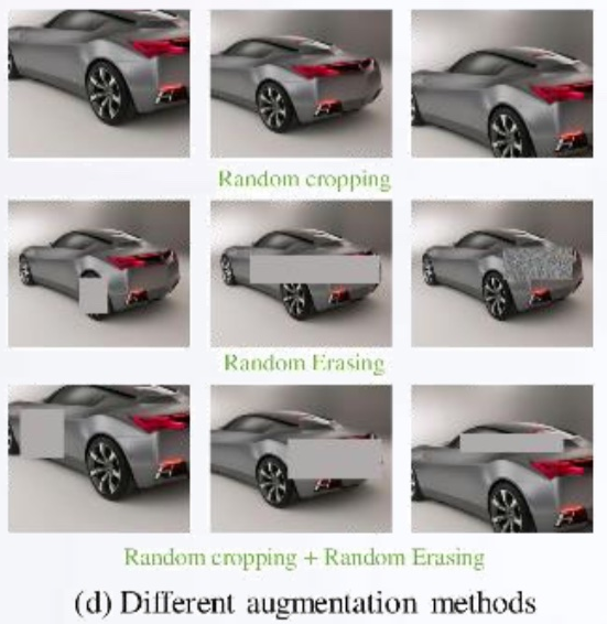 垃圾分类、EfficientNet模型、数据增强(ImageDataGenerator)、混合训练Mixup、Random Erasing随机擦除、标签平滑正则化、tf.keras ...