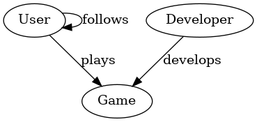 DGL官方教程--API--dgl.DGLHeteroGraph_dgl.heterograph-CSDN博客