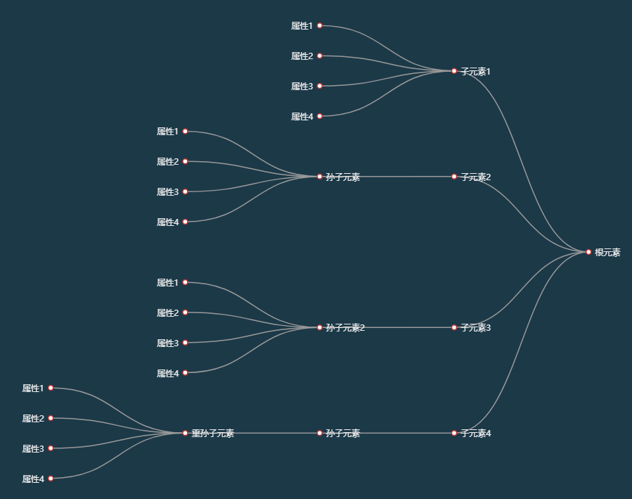 echarts树状图中的不同层级之间json的数据处理_echarts请求不同格式的json-CSDN博客