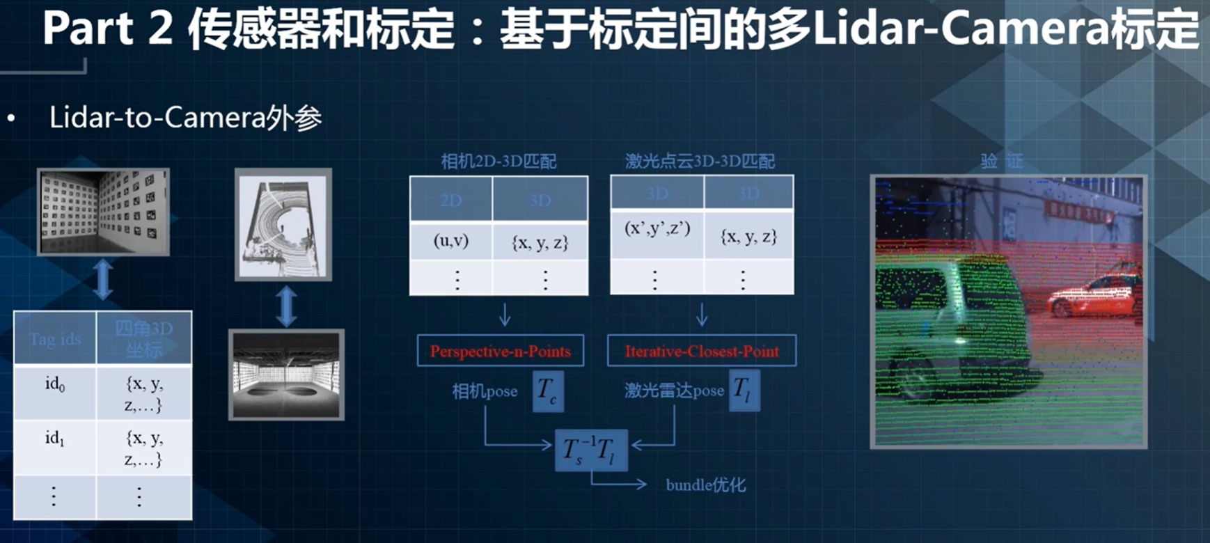 进阶课程⑱丨Apollo感知之旅——传感器标定_进阶课程 丨apollo感知之旅——传感器标定-CSDN博客