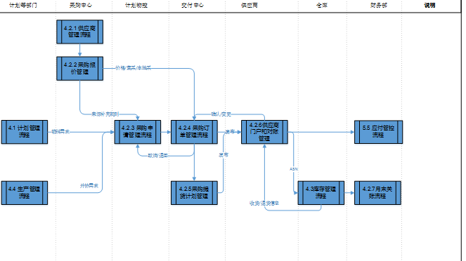 ERP- EBS体验报告_kyle_1111的博客-CSDN博客