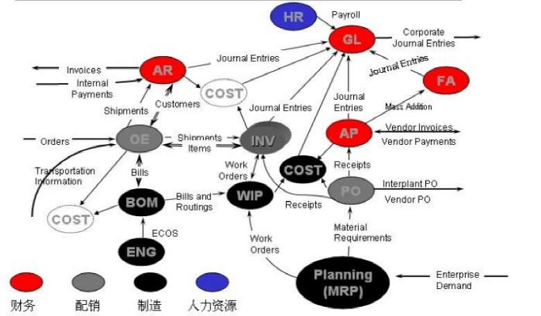 ERP- EBS体验报告_kyle_1111的博客-CSDN博客