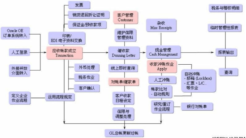 ERP- EBS体验报告_ebs和erp_kyle_1111的博客-CSDN博客
