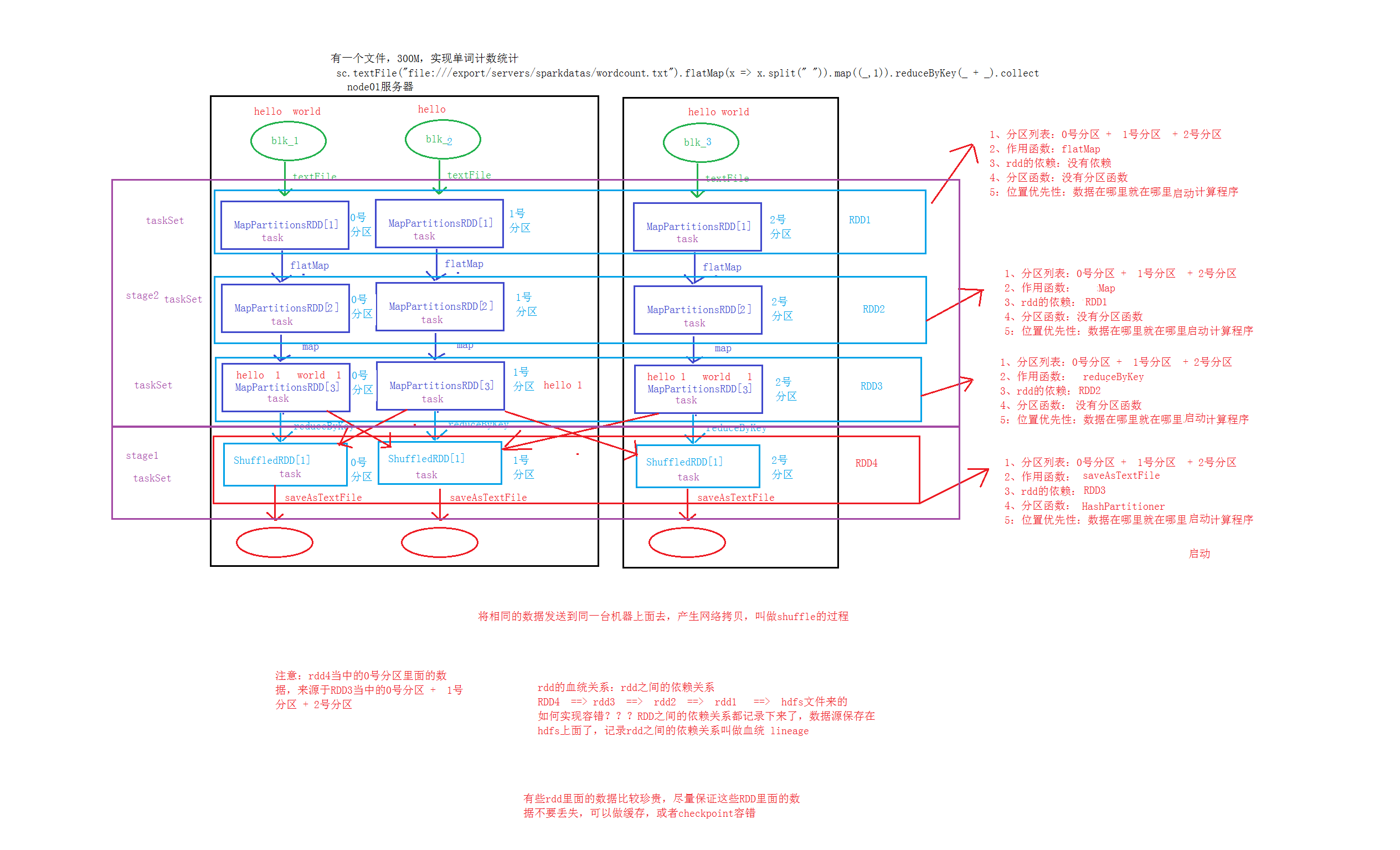 Sparkcore之算子spark Core 算子 Csdn博客 